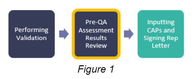 HAA 2024-004: Introducing e1 and i1 Combined Assessment